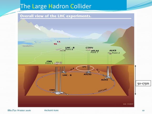 Large hadron collider | PPT