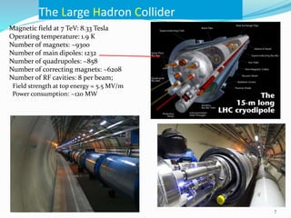 Large hadron collider | PPT