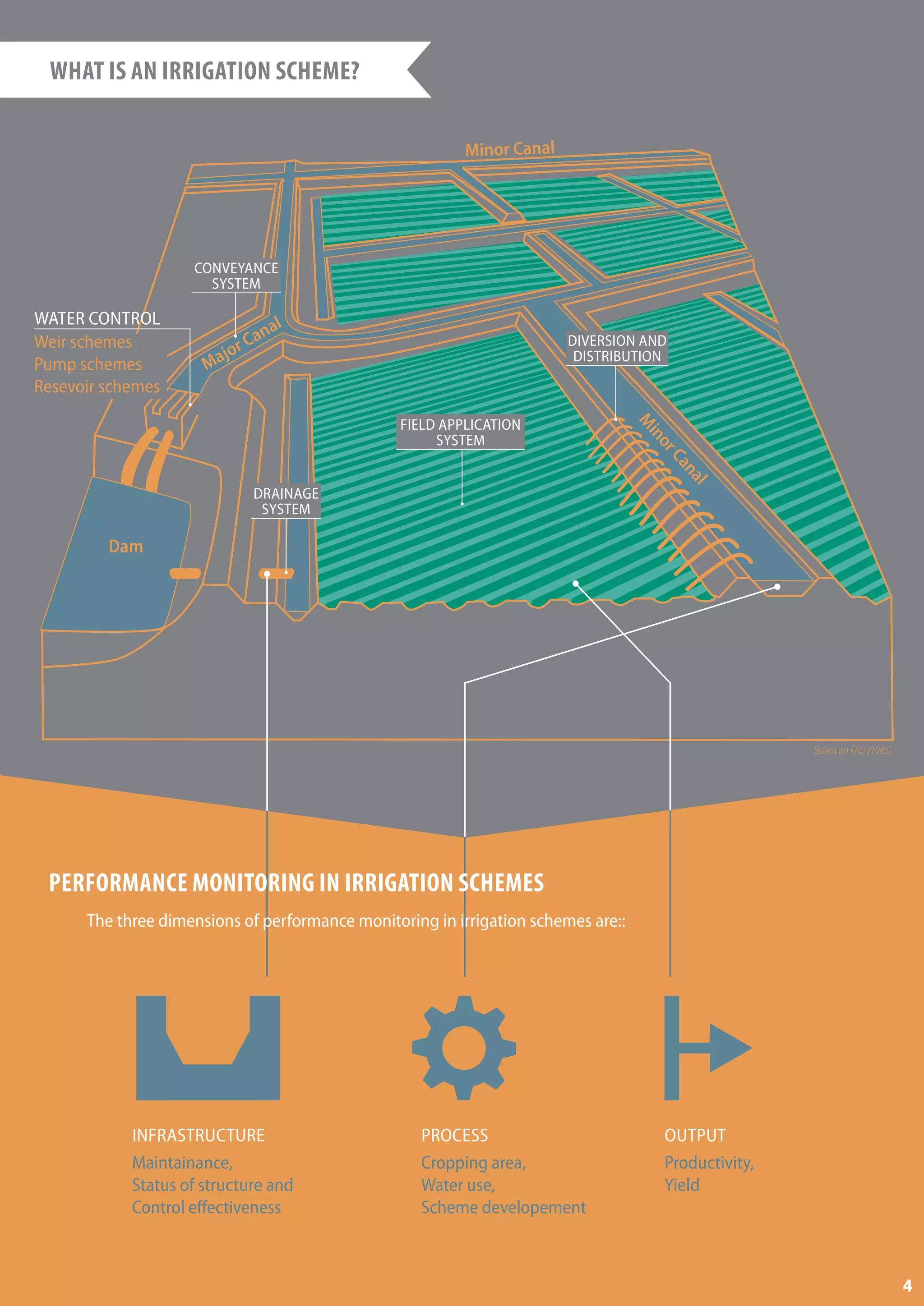 Performance of Large Irrigation Schemes using the Example of the Gezira ...