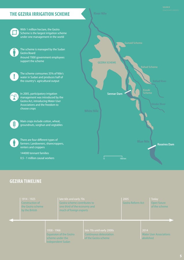 Performance Of Large Irrigation Schemes Using The Example Of The Gezira