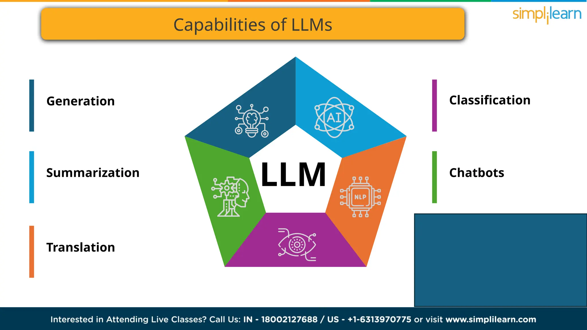 Large Language Models | How Large Language Models Work? | Introduction to LLM | Simplilearn | PPTX