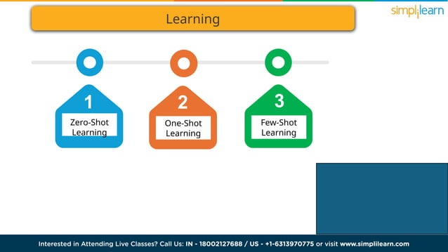 Large Language Models | How Large Language Models Work? | Introduction to LLM | Simplilearn ...