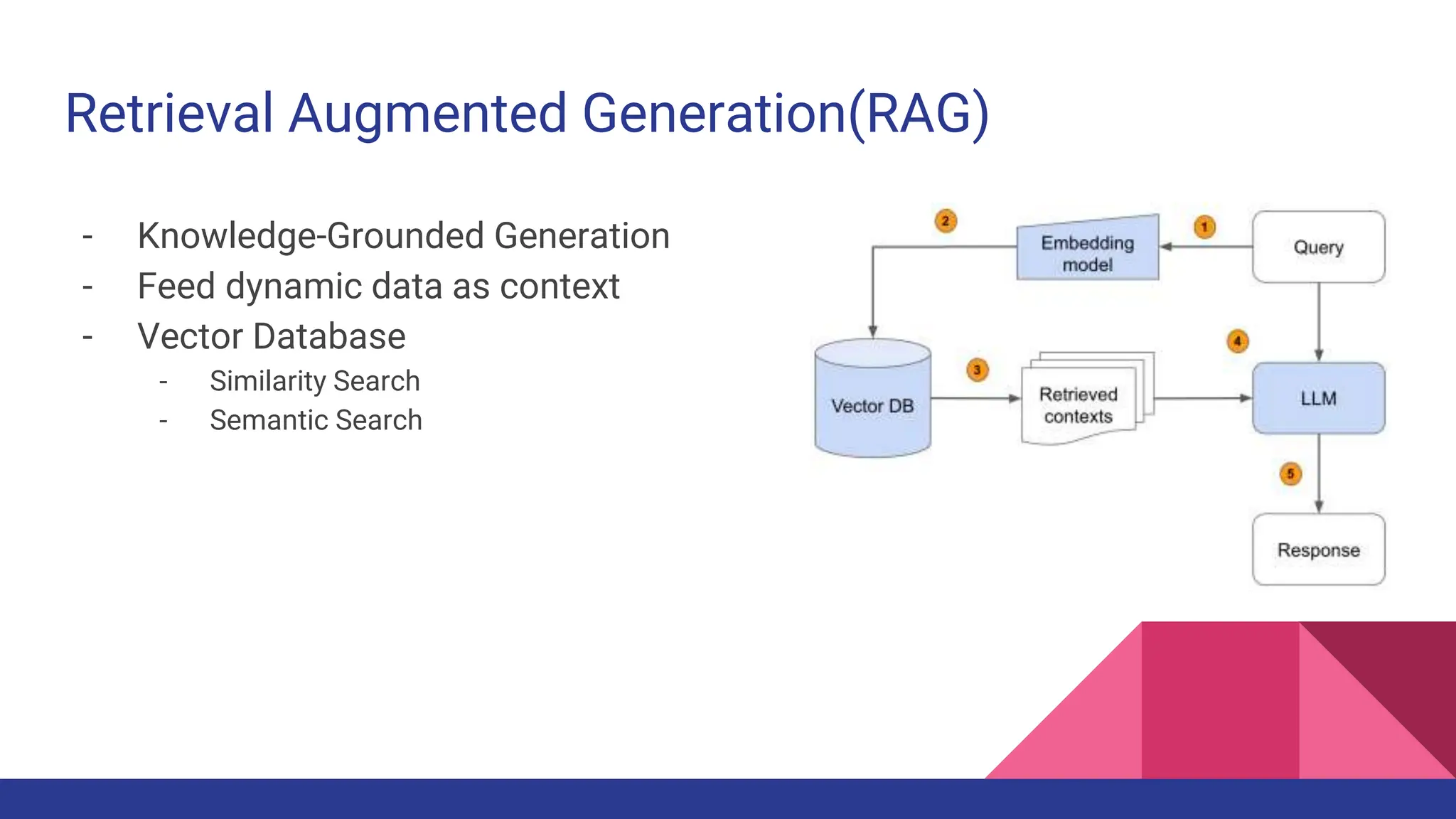 Large Language Model (LLM) and it’s Geospatial Applications | PPTX