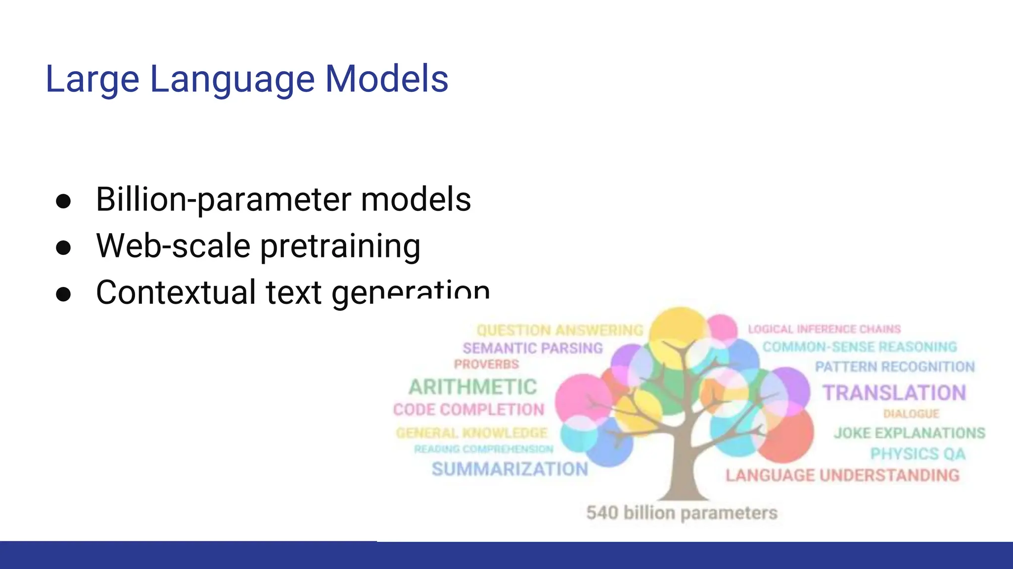 Large Language Model (LLM) and it’s Geospatial Applications | PPTX