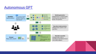 Large Language Model (LLM) and it’s Geospatial Applications | PPTX