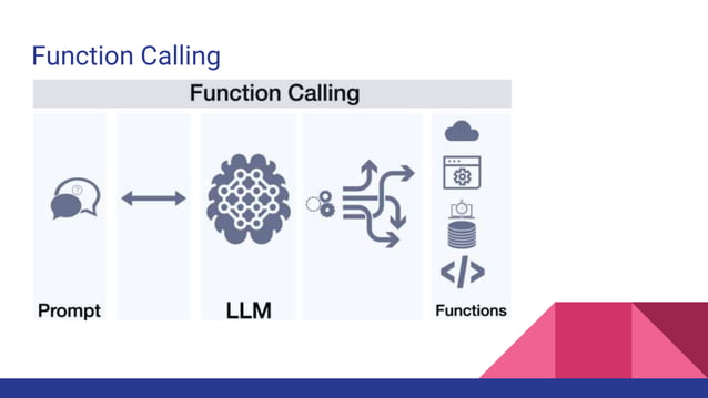 Large Language Model (LLM) and it’s Geospatial Applications | PPTX