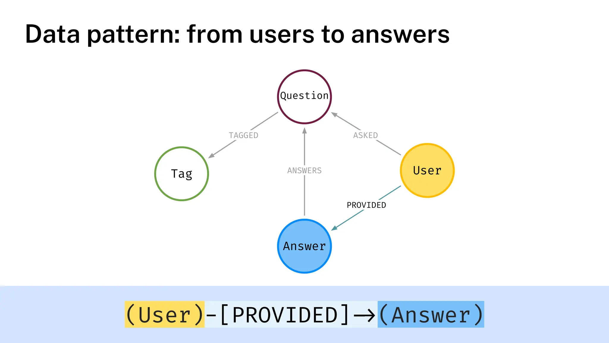 Large Language Models ️ Knowledge Graphs - Michael Hunger | PDF | Databases | Computer Software ...
