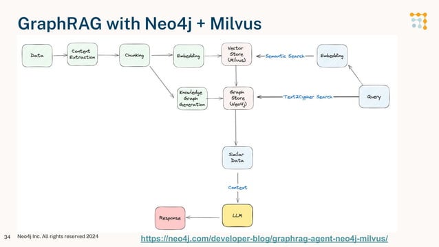 Large Language Models ️ Knowledge Graphs - Michael Hunger | PDF | Databases | Computer Software ...