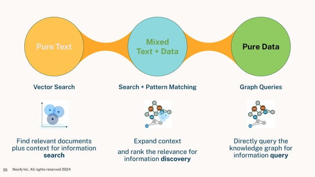 Large Language Models ️ Knowledge Graphs - Michael Hunger | PDF | Databases | Computer Software ...