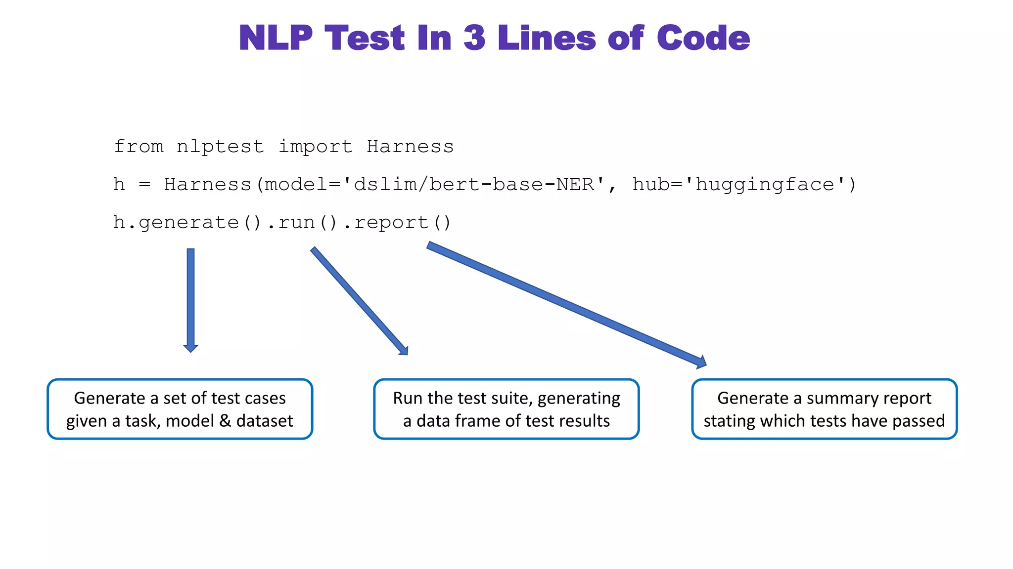 Large Language Models, No-Code, and Responsible AI - Trends in Applied ...