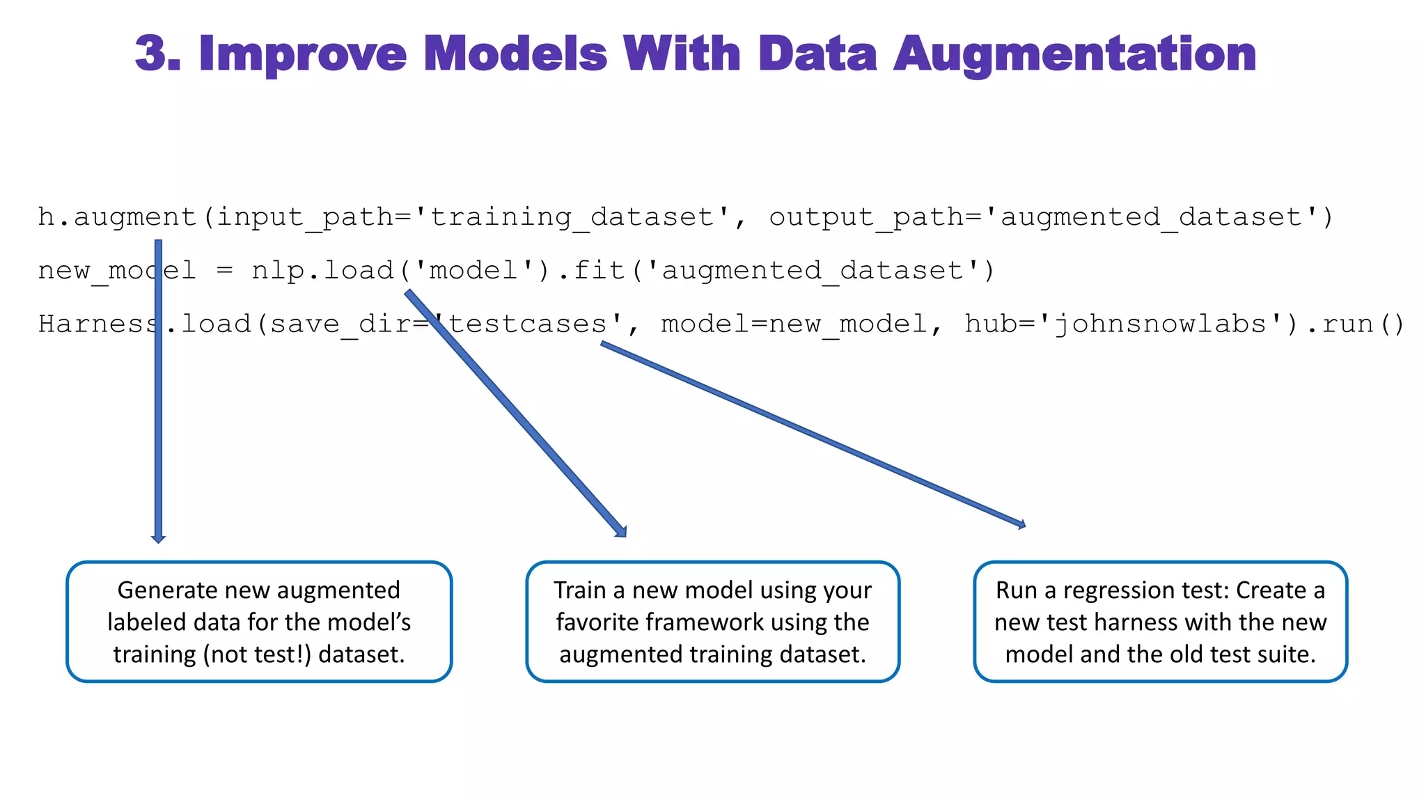 Large Language Models, No-Code, and Responsible AI - Trends in Applied NLP in Healthcare - AMIA ...