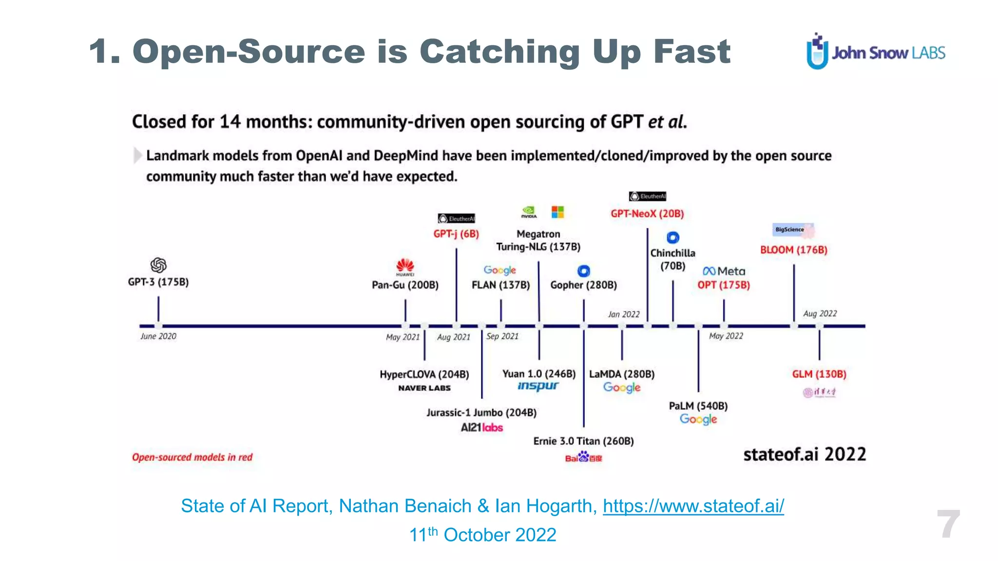 Large Language Models, No-Code, and Responsible AI - Trends in Applied NLP in Healthcare - AMIA ...