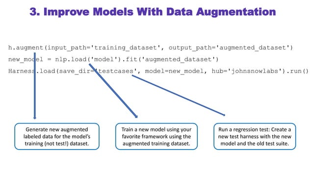 Large Language Models, No-Code, and Responsible AI - Trends in Applied NLP in Healthcare - AMIA ...