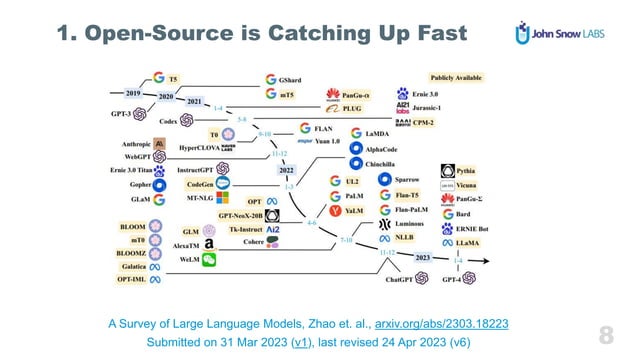 Large Language Models, No-Code, and Responsible AI - Trends in Applied ...