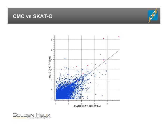 Population-Based DNA Variant Analysis | PDF | Genetics | Science