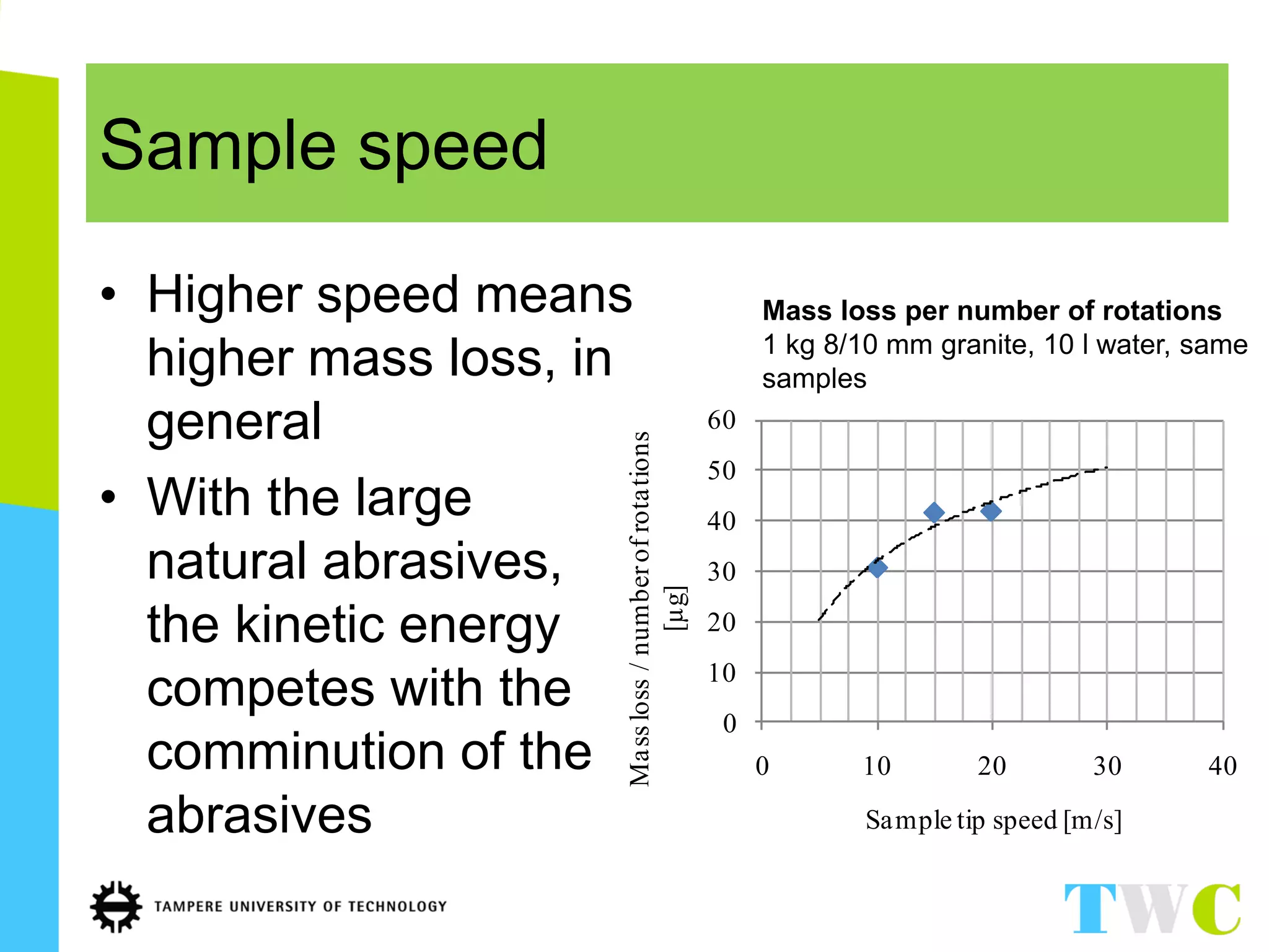 The Effect Of Test Parameters On Large Particle Slurry Erosion Testing