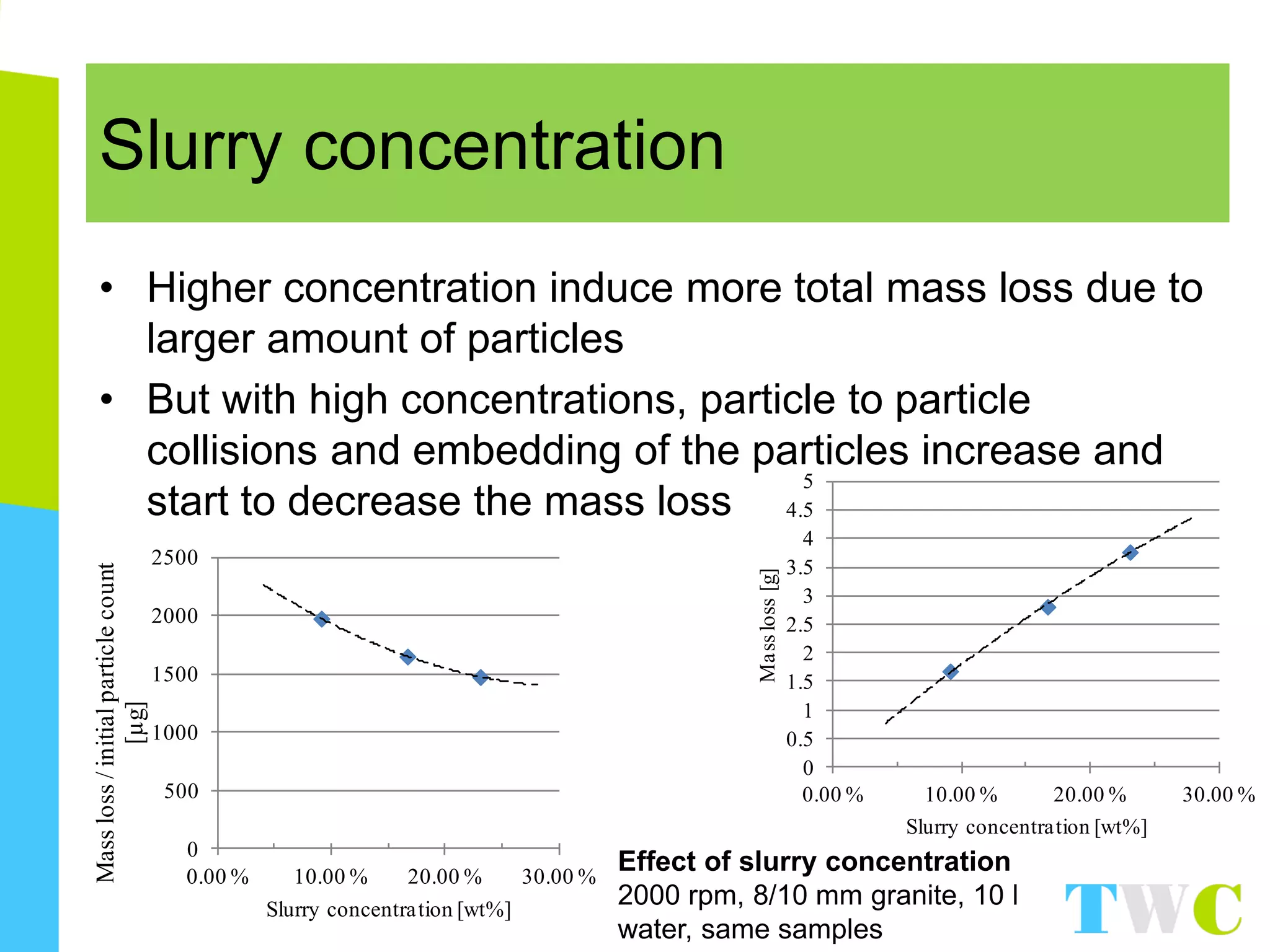 The Effect Of Test Parameters On Large Particle Slurry Erosion Testing