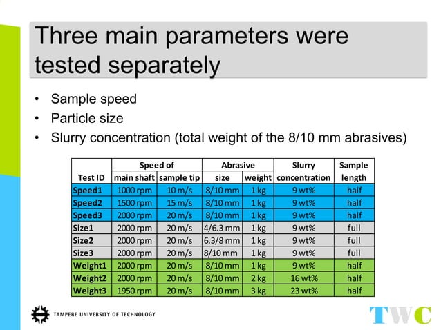 The effect of test parameters on large particle slurry erosion testing ...