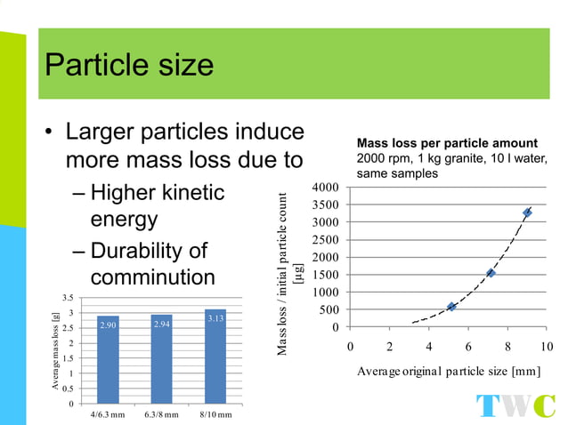 The Effect Of Test Parameters On Large Particle Slurry Erosion Testing Ppt