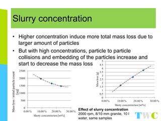 The effect of test parameters on large particle slurry erosion testing ...