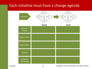Large Project Value Realization | PDF