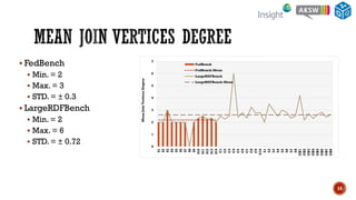 LargeRDFBench: A billion triples benchmark for SPARQL endpoint federation | PPT