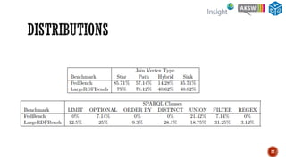 LargeRDFBench: A billion triples benchmark for SPARQL endpoint federation | PPT