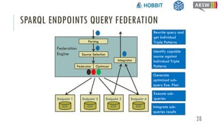 LargeRDFBench: A billion triples benchmark for SPARQL endpoint federation | PPT