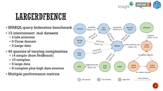 LargeRDFBench: A billion triples benchmark for SPARQL endpoint federation | PPT