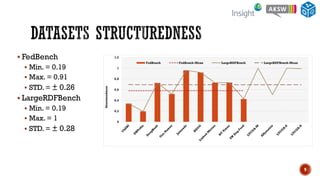 LargeRDFBench: A billion triples benchmark for SPARQL endpoint federation | PPT