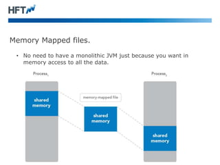 Responding rapidly when you have 100+ GB data sets in Java | PPTX