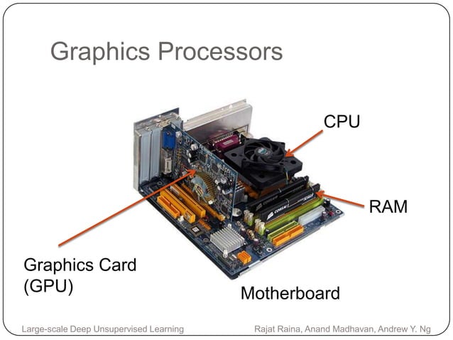 Large-scale Deep Unsupervised Learning using Graphics Processors | PPTX | Computing | Technology ...