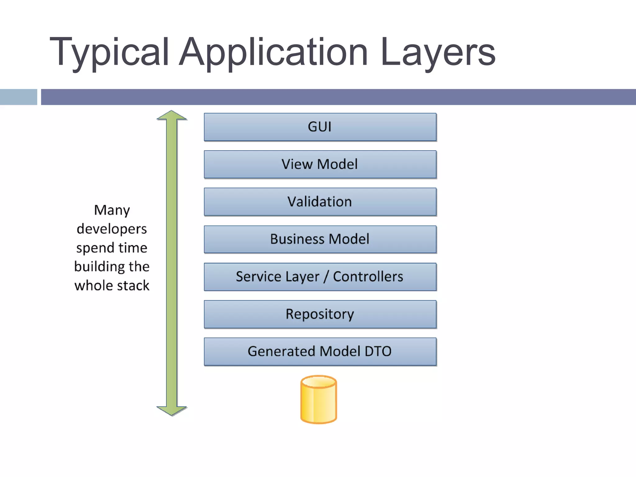 Large scale agile development practices | PPTX