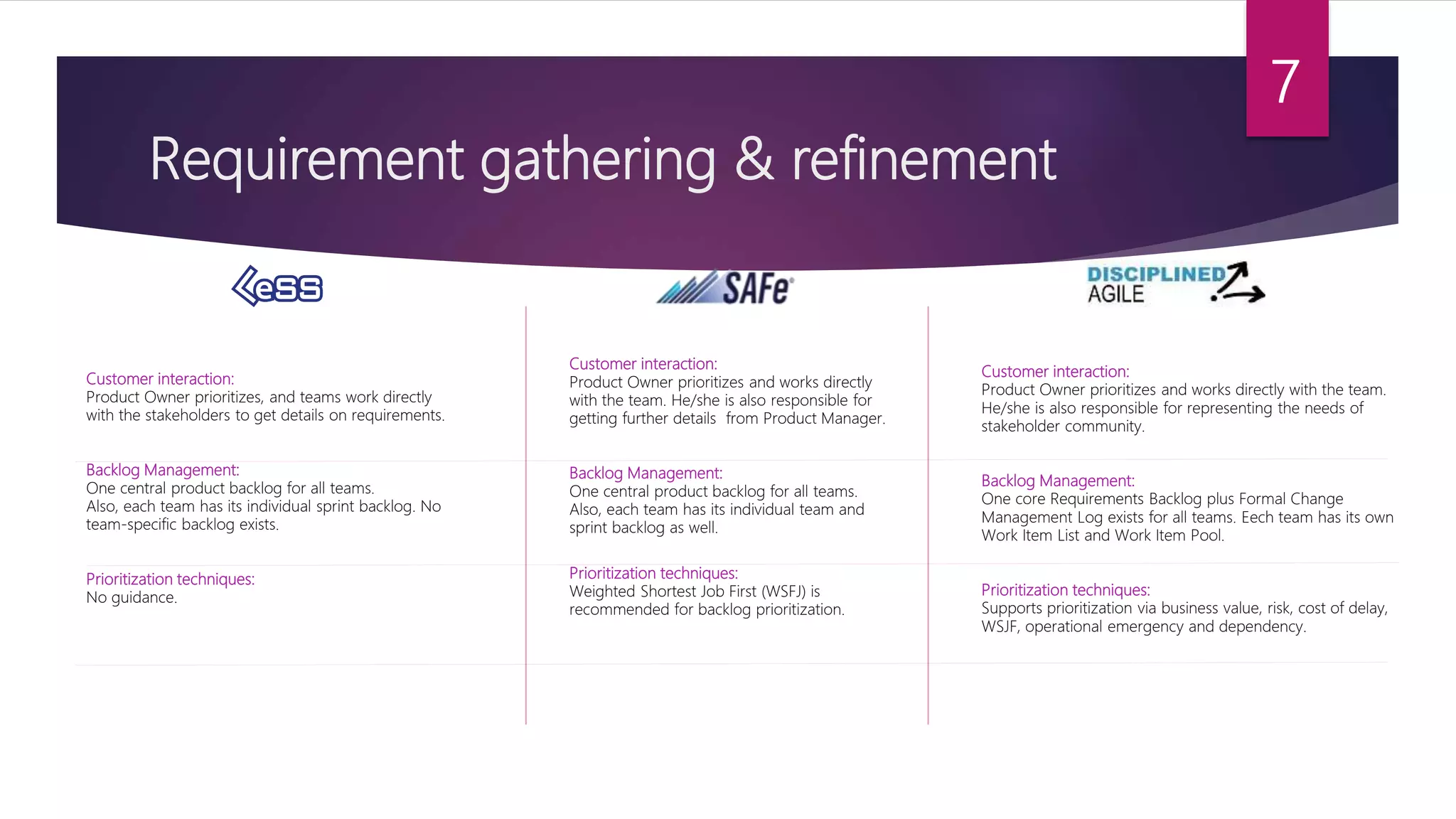 Large Scale Agile Frameworks Ppt