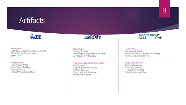 Large Scale Agile Frameworks Ppt
