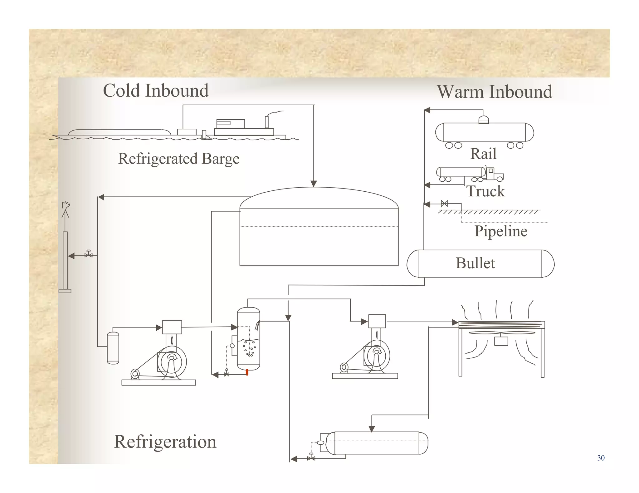 Large Scale Ammonia Storage and Handling.pdf