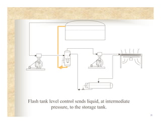 Large Scale Ammonia Storage and Handling.pdf