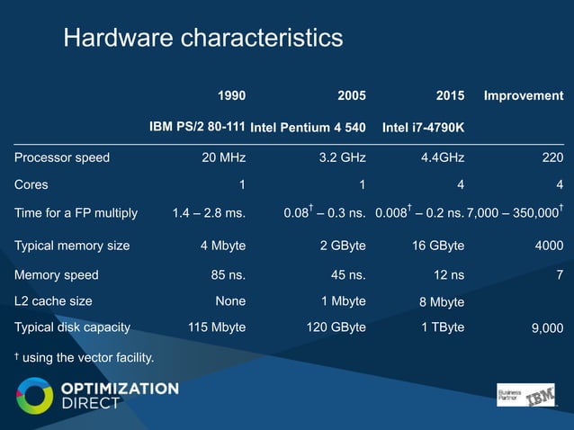 Large scalecplex | PPTX