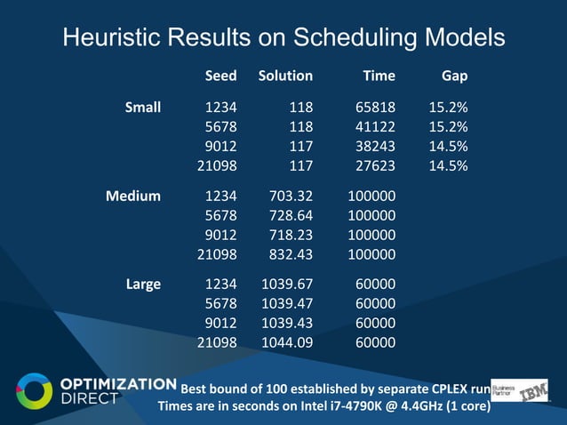 Large scalecplex | PPTX