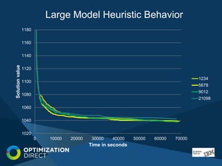 Large scalecplex | PPTX
