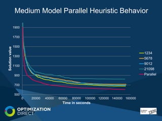 Large scalecplex | PPTX