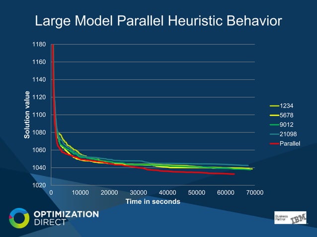 Large scalecplex | PPTX