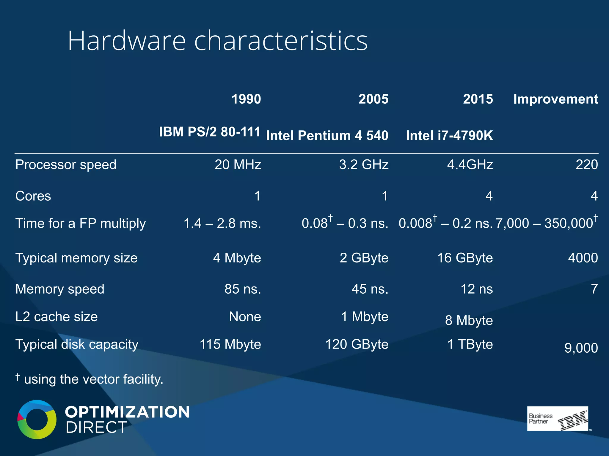 CPLEX Optimization Studio, Modeling, Theory, Best Practices and Case Studies | PDF