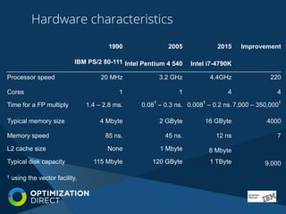 CPLEX Optimization Studio, Modeling, Theory, Best Practices and Case ...