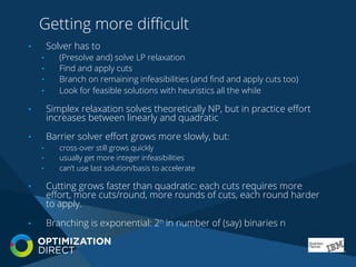 CPLEX Optimization Studio, Modeling, Theory, Best Practices and Case ...