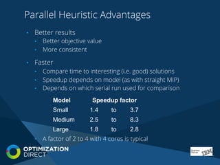 CPLEX Optimization Studio, Modeling, Theory, Best Practices and Case Studies | PDF