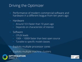 CPLEX Optimization Studio, Modeling, Theory, Best Practices and Case ...