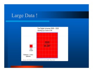 Large Scale Data Processing & Storage | PPT