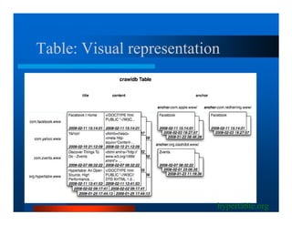Large Scale Data Processing & Storage | PPT