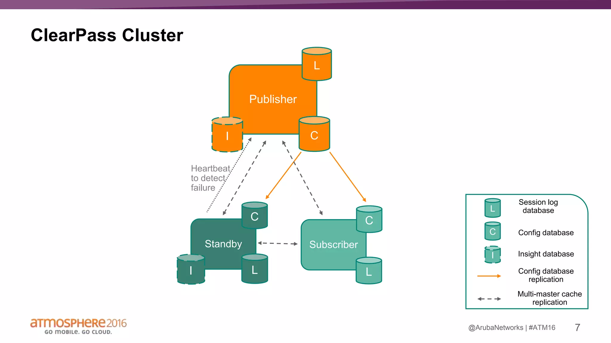Large scale, distributed access management deployment with aruba clear ...